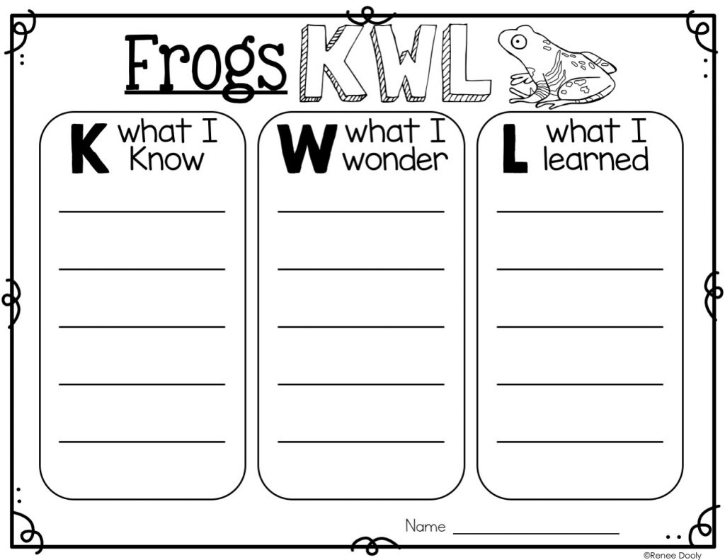 Frogs Nonfiction Unit - The Teacher Bag