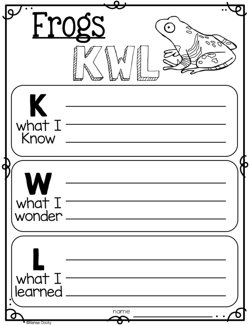 Frogs Nonfiction Unit - The Teacher Bag