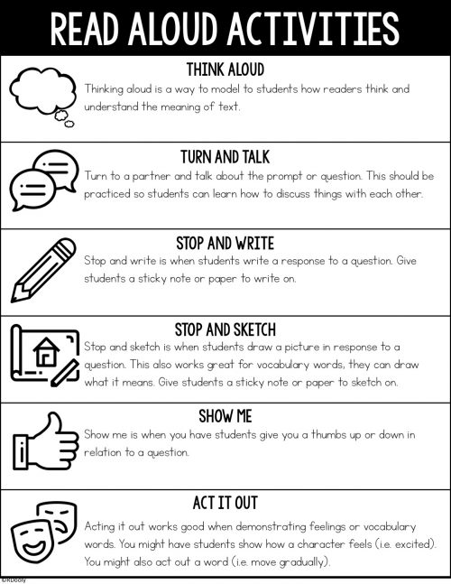 After the Fall - Interactive Read Aloud - The Teacher Bag