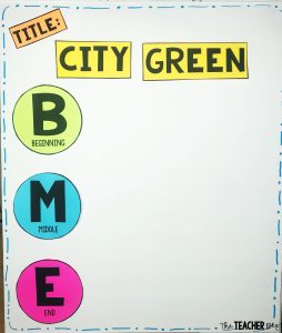 5 Tips for Creating Anchor Charts That Actually Engage Students - The ...